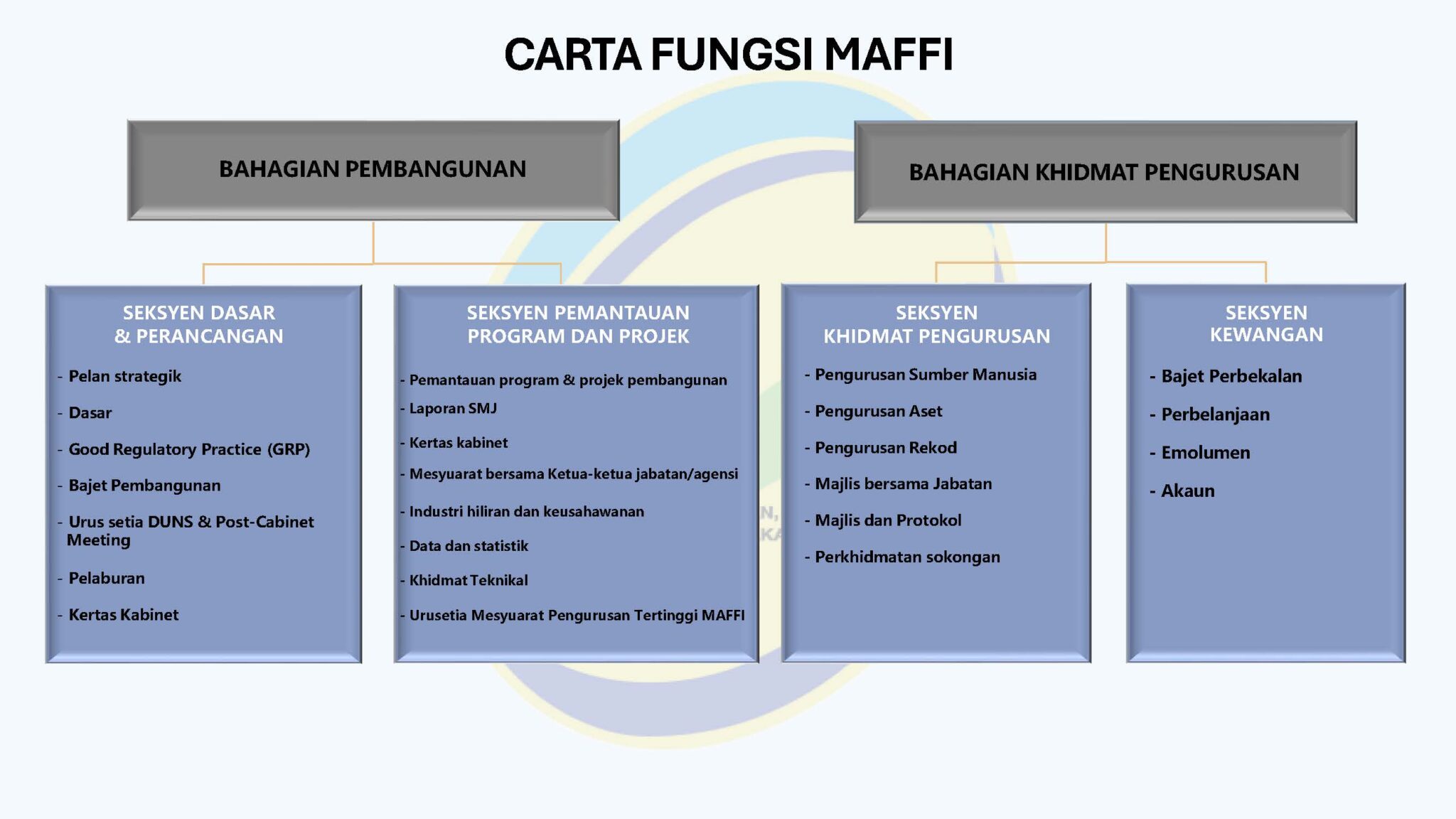 CARTA FUNGSI – MAFFI