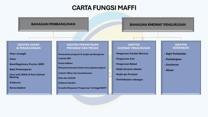CARTA FUNGSI – MAFFI